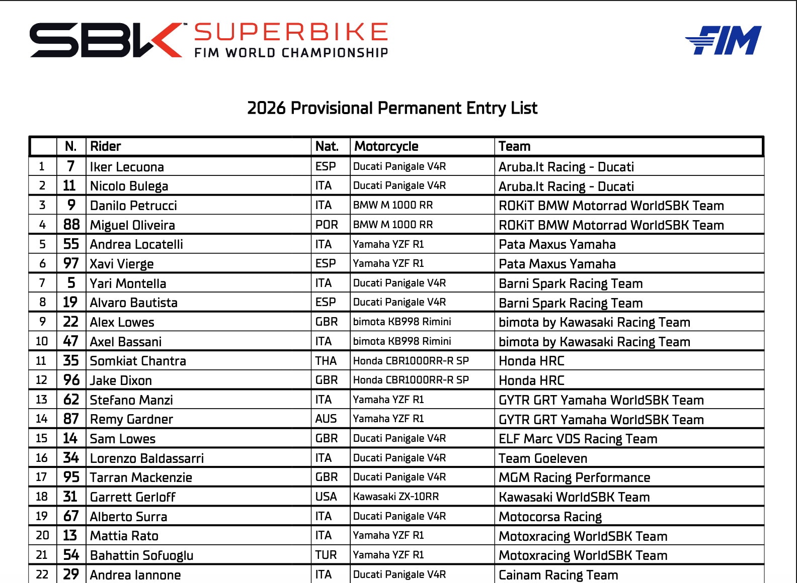 Pagina 2 | Entry list SBK 2026: c’è anche Andrea Iannone! | Motosprint
